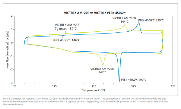 Victrex AM200 PAEK – Vision Miner